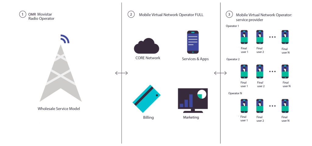 Quality and reliable voice for businesses | Aire Networks
